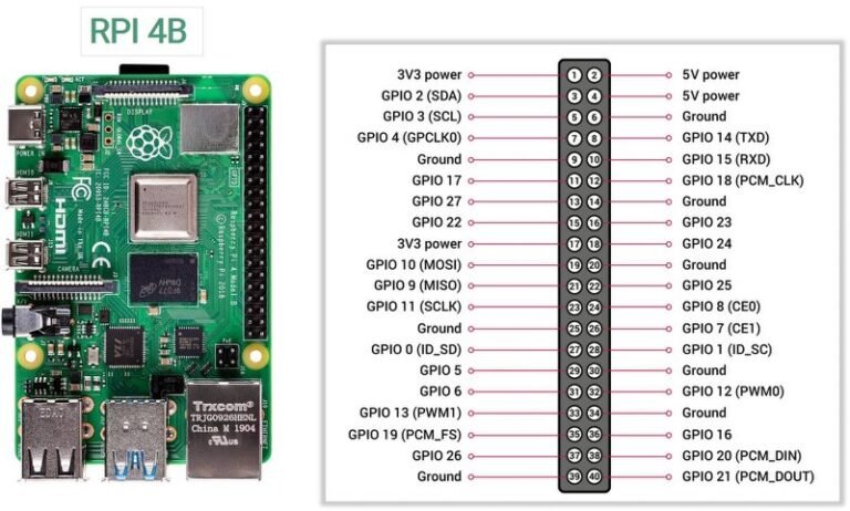 Raspberry Pi 4 Pinout – PinoutHub