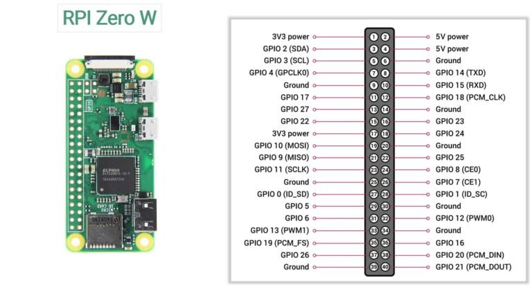 Raspberry Pi Zero W Pinout Guide