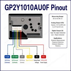 GP2Y1010AU0F Dust Sensor Pinout
