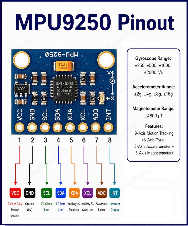 MPU9250 Sensor Pinout